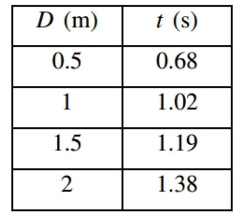 Connecting Linear and Rotational Motion AP Physics 1 FRQ | AP Physics 1 ...