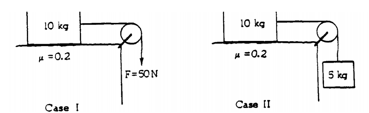 AP Physics 1: Unit 2: Dynamics- Exam Style questions with Answer- FRQ