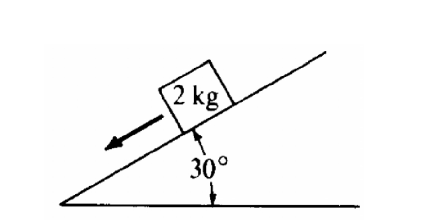 AP Physics 1: Unit 2: Dynamics- Exam Style questions with Answer- MCQ