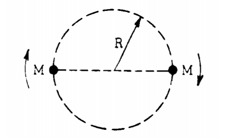 Ap Physics 1 2 2 The Gravitational Field Exam Style Questions With