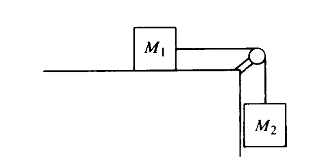 AP Physics 1: Unit 2: Dynamics- Exam Style questions with Answer- FRQ