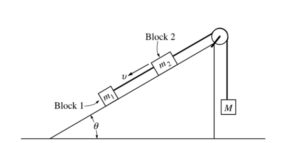 AP Physics 1: Unit 2: Dynamics- Exam Style questions with Answer- FRQ