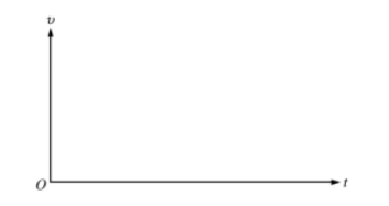 AP Physics 1: Unit 2: Dynamics- Exam Style questions with Answer- FRQ