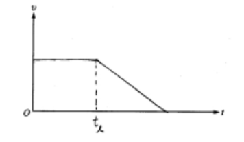 AP Physics 1: Unit 2: Dynamics- Exam Style questions with Answer- FRQ