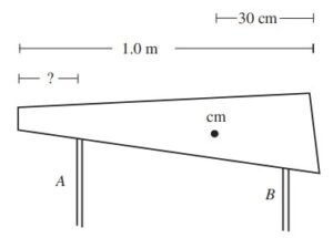Systems and Center of Mass AP Physics 1 MCQ | AP Physics 1 2025
