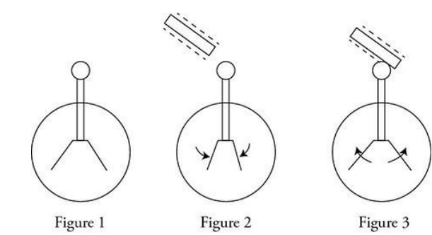AP Physics 2: 3.4 Charge Distribution—Friction, Conduction, and ...