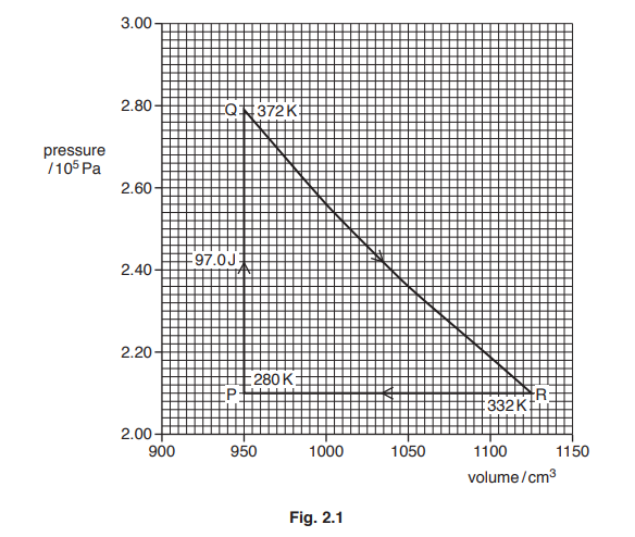 CIE AS & A Level Physics : 15.2 Equation of state - Exam style question ...