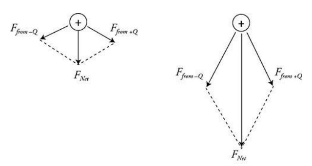 AP Physics 2: 3.4 Charge Distribution—Friction, Conduction, and ...