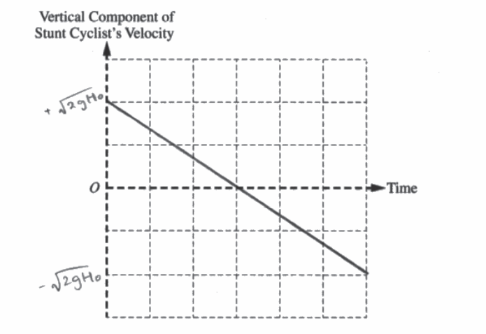 AP Physics 1: 4.3 Conservation of Energy, the Work- Energy Principle ...