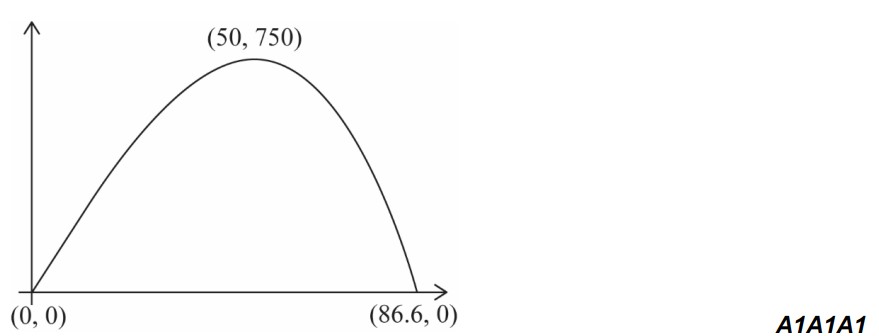 IB Mathematics SL 2.4 Determine key features of graphs AI HL Paper 2 ...