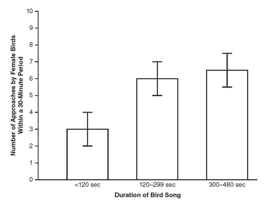 AP Biology : 7.10 Speciation- Exam Style questions with Answer- FRQ