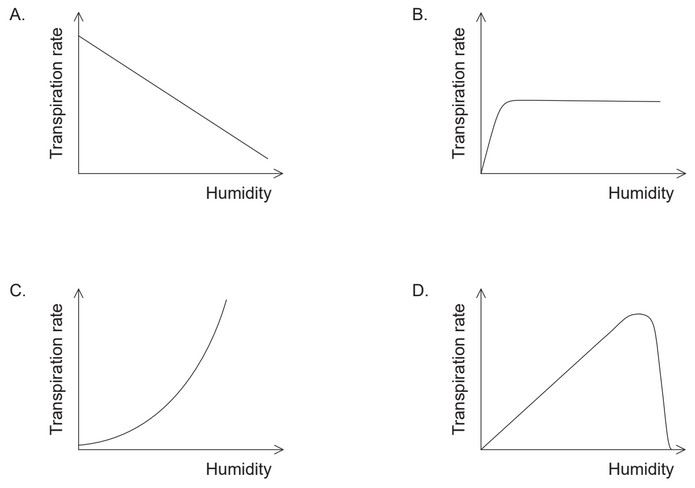Mock Exam IB DP Biology HL Paper 1 Set 8