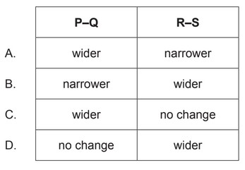 IB DP Biology-B3.3 Muscle and motility -FA 2025- IB Style Questions For ...