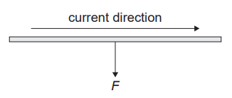 IB DP Physics D. 3 Motion in electromagnetic fields IB Style Question ...