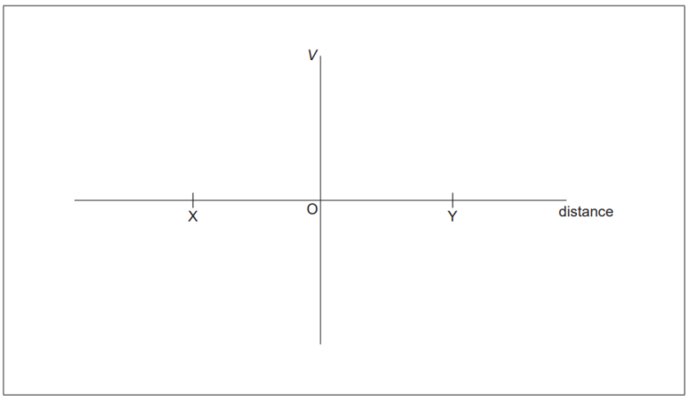 IB DP Physics D.2 Electric and magnetic fields IB Style Question Bank ...