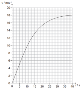 Mock Exam IB DP Physics SL Paper 2 Set 1