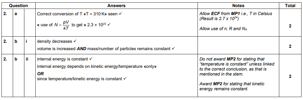 IB DP Physics B.3 Gas laws IB Style Question Bank SL Paper 2 ...