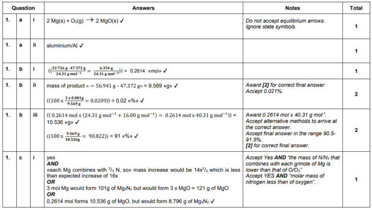 IB DP Chemistry Structure 1.1 Introduction to the particulate nature of ...