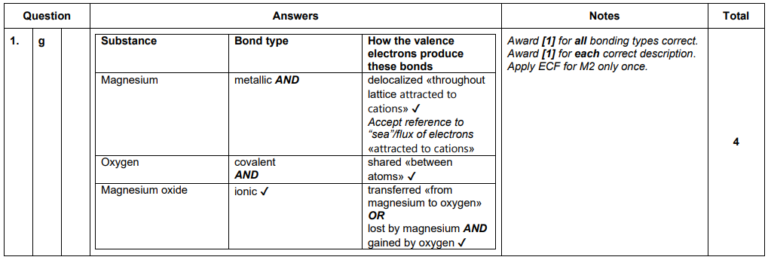 IB DP Chemistry Reactivity 2.1 How much? The amount of chemical change ...