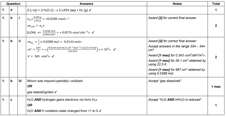 IB DP Chemistry Reactivity 3.2 Electron transfer reactions IB Style ...
