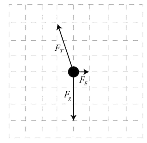 AP Physics 2: 3.4 Charge Distribution—Friction, Conduction, and ...