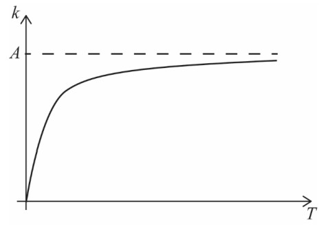 IB Mathematics SL 2.1 Different forms of the equation of a straight ...