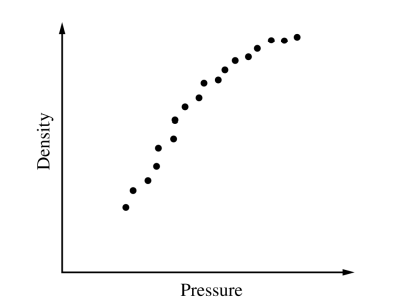 AP Physics 1: 8.3 Fluids: Pressure and Forces - Exam Style questions ...