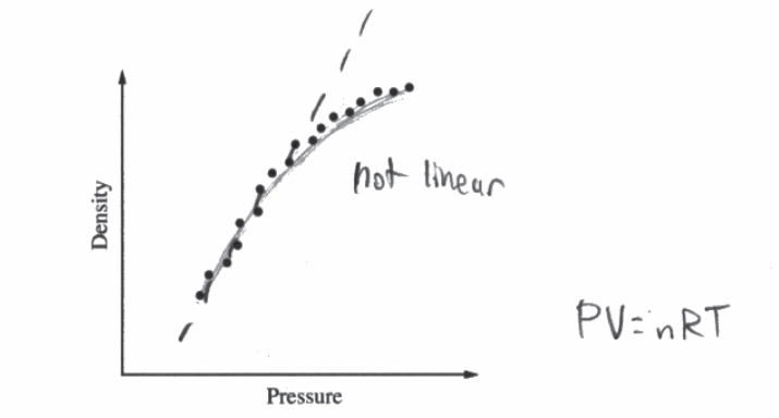 AP Physics 2: 1.3 Fluids: Pressure and Forces - Exam Style questions ...