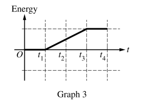 AP Physics 2: 5.8 Magnetic Flux - Exam Style questions with Answer- FRQ