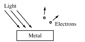 AP Physics 2: 7.6 Photoelectric Effect - Exam Style questions with ...
