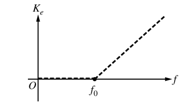 AP Physics 2: 7.6 Photoelectric Effect - Exam Style questions with ...