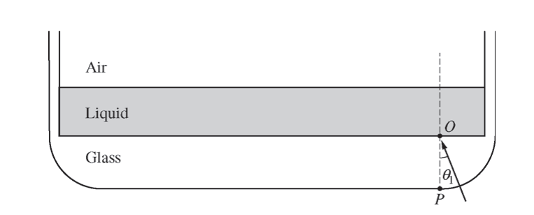 AP Physics 2: 6.4 Refraction, Reflection, and Absorption - Exam Style ...