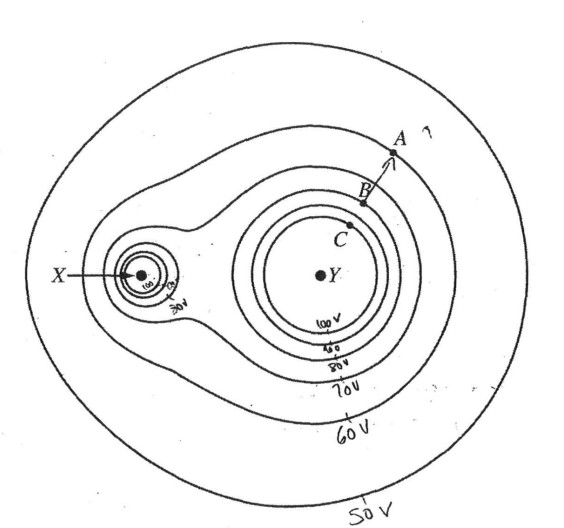 AP Physics 2: 3.12 Isolines and Electric Fields - Exam Style questions ...
