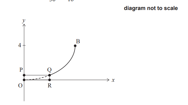 Volumes of revolution about the x-axis or y-axis - IBDP Maths analysis ...