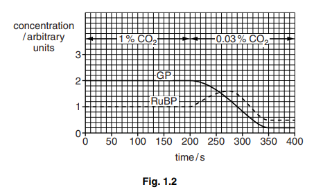CIE AS & A Level Biology Papers 4 prediction