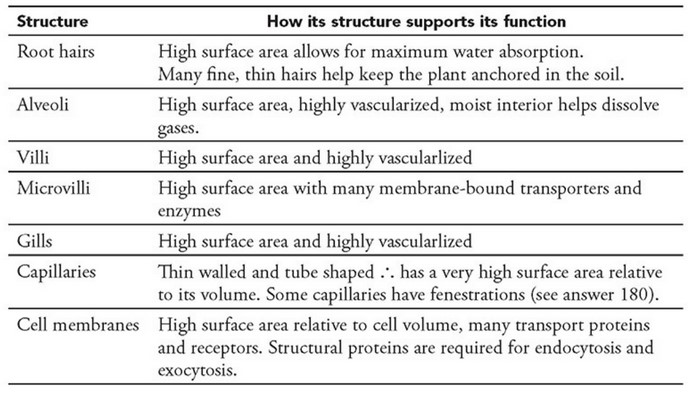AP Biology 2.3 Plasma Membranes- Exam Style questions - FRQ | IITian ...
