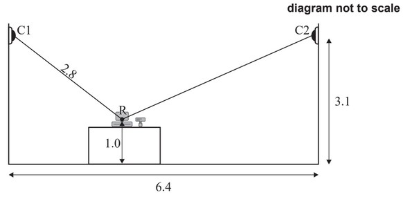 IBDP Maths AI: Topic SL 3.3: Applications of right and non-right angled ...