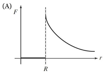 Mock Exams AP Physics – C : Mechanics– MCQ Set 1