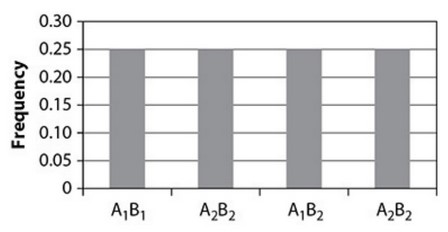 AP Biology : 7.5 Hardy-Weinberg Equilibrium - Exam Style questions with ...