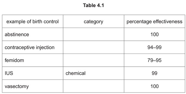 iGCSE Biology (0610)-16.4 Sexual reproduction in humans - iGCSE Style ...