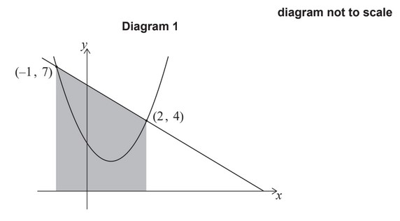 IB Mathematics SL 5.5 integration as anti-differentiation AI SL Paper 1 ...