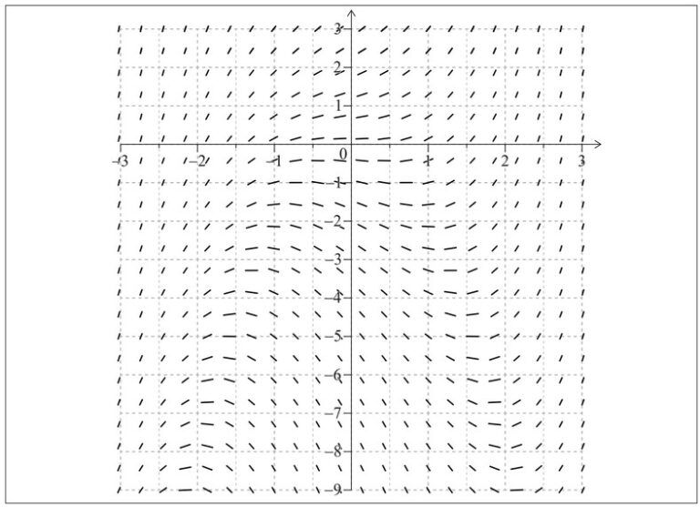 IBDP Maths AI: Topic: SL 5.6: Local maximum and minimum points: IB ...