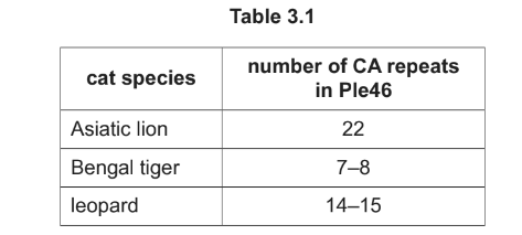 A level Biology 18.1 Classification - Exam style question - Paper 4