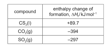 AS & A Level Chemistry 5.1 Enthalpy change, $\Delta H$: Exam Style ...