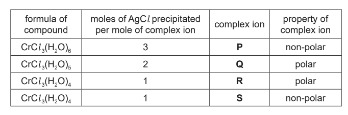 AS & A Level Chemistry 28.3 Colour of complexes: Exam Style Questions ...