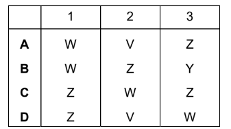 A level Biology 1.2 Cells as the basic units of living organisms - Exam ...