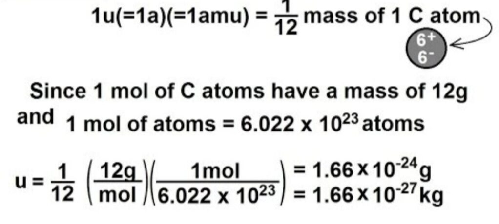 E.4 Fission SL Paper 1- IBDP Physics 2025- Exam Style Questions