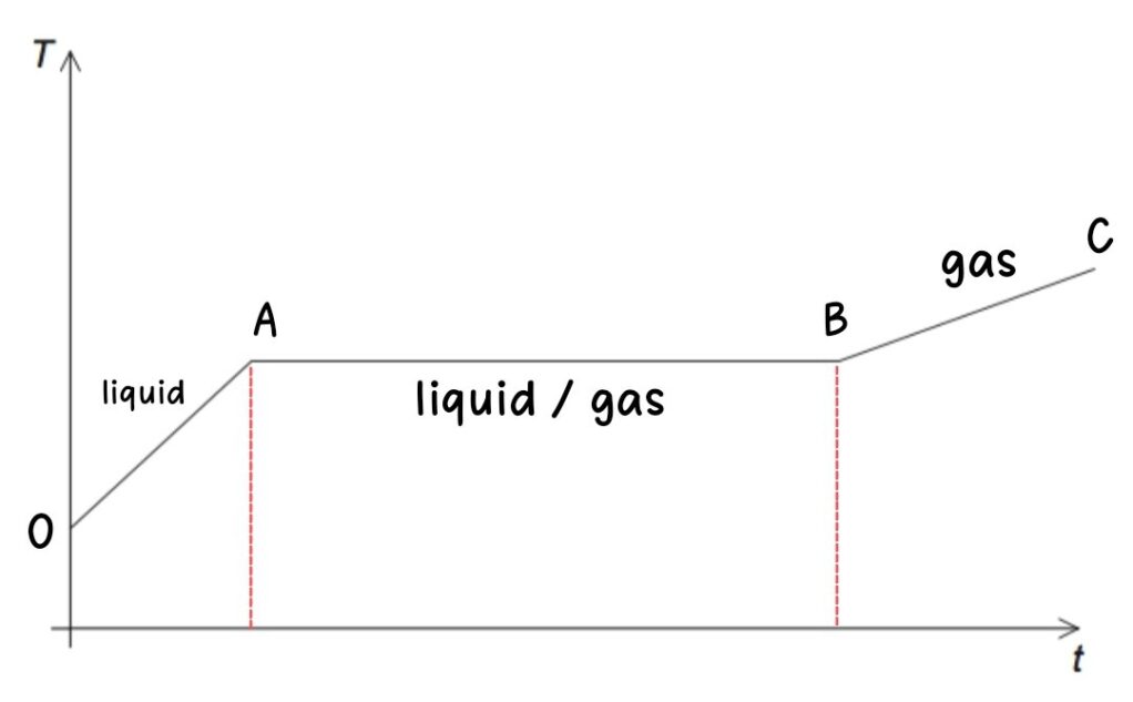 B.1 Thermal energy transfers SL Paper 1| IBDP Physics SL 2025| Exam ...