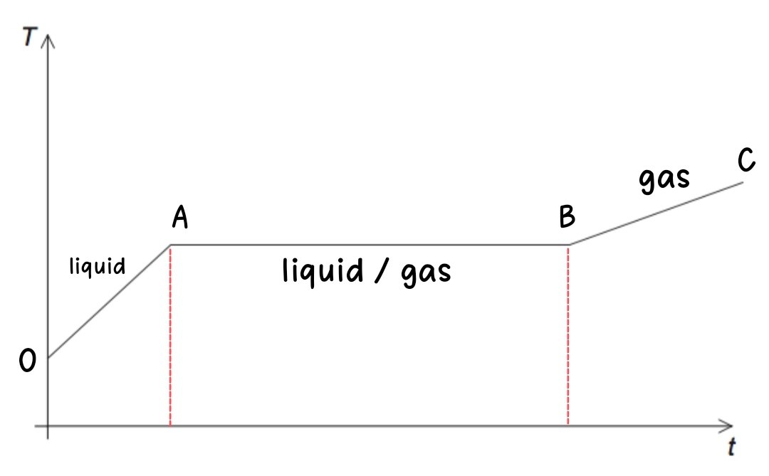 B.1 Thermal energy transfers SL Paper 1| IBDP Physics SL 2025| Exam ...