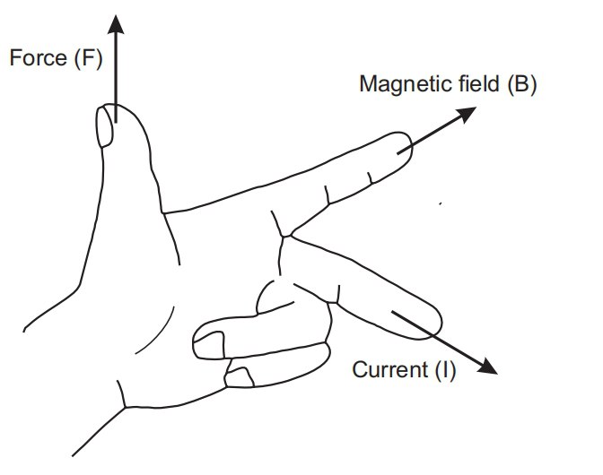 IB DP Physics D. 3 Motion in electromagnetic fields IB Style Question ...